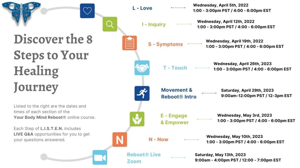 Your Body Mind Reboot - Bowen College